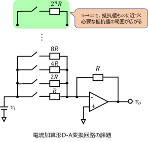 ラダー型D-A変換器、電流加算形D-A変換器の動作原理