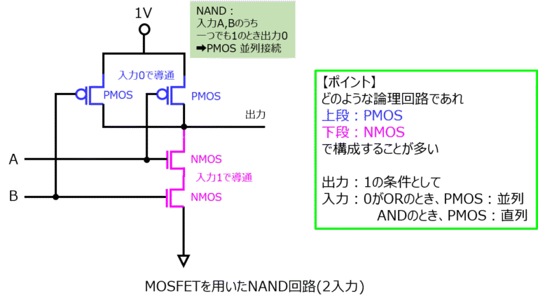MOSFET(CMOS)を使用したNAND、NOR回路