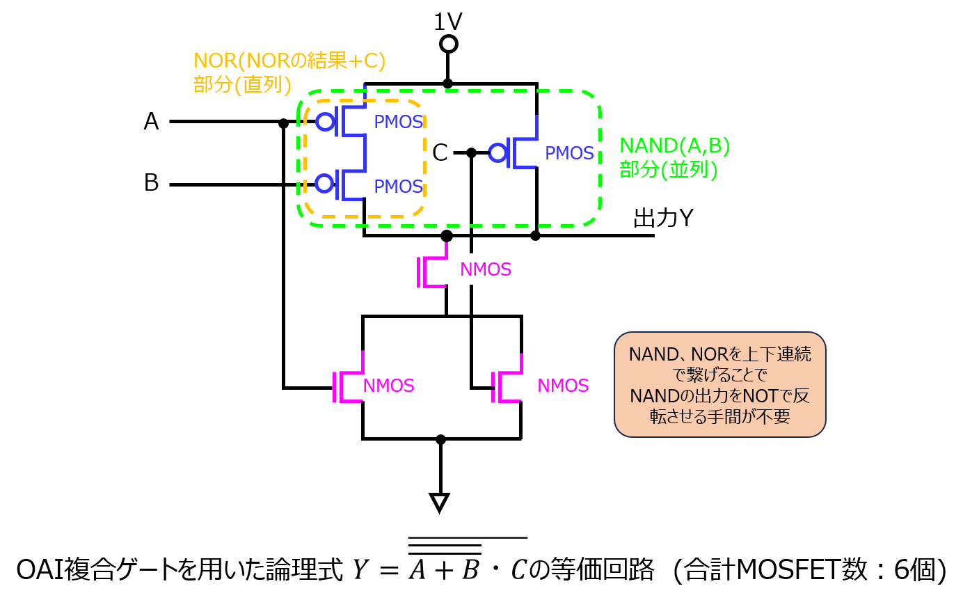 MOSFET(CMOS)を使用したNAND、NOR回路