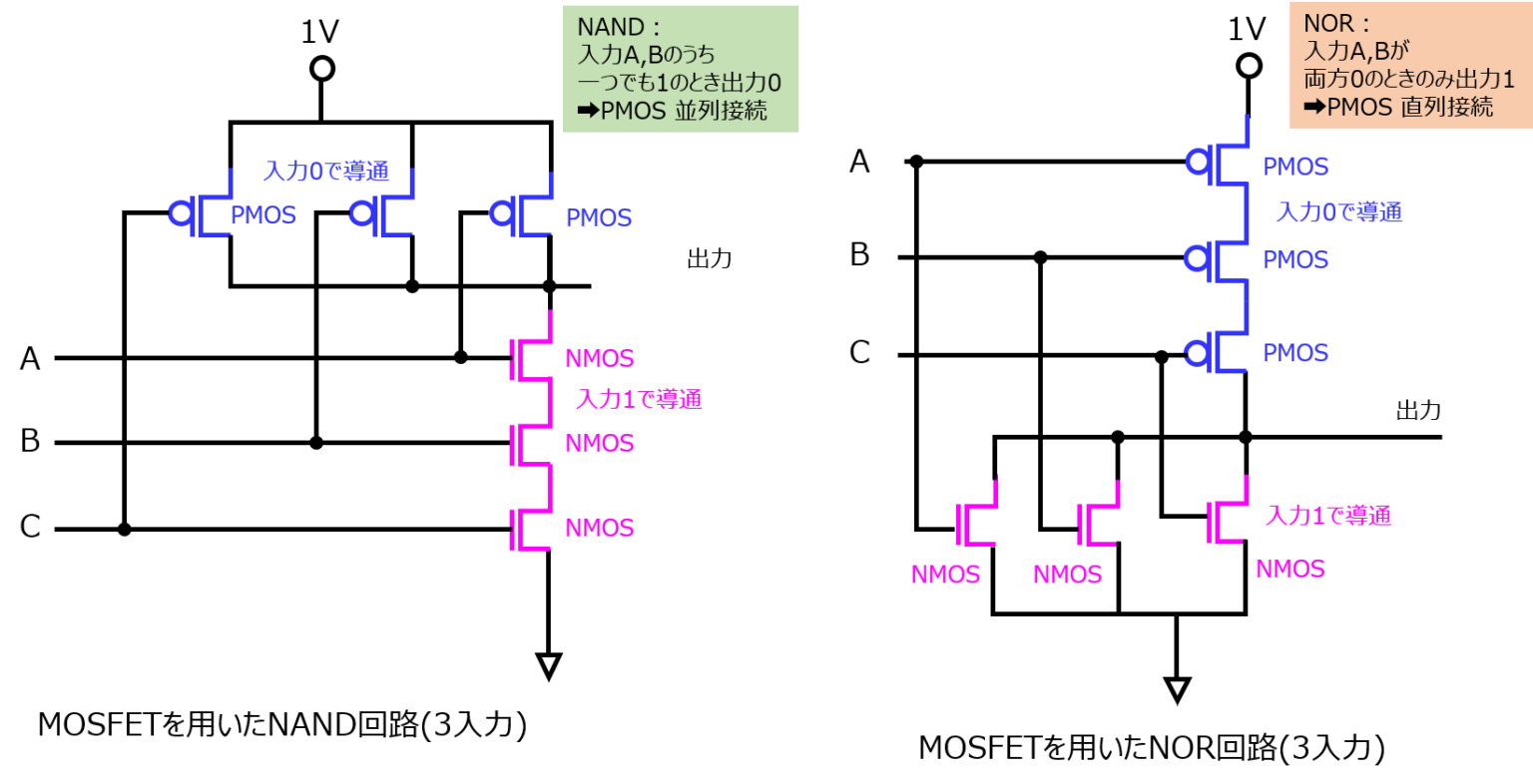 MOSFET(CMOS)を使用したNAND、NOR回路