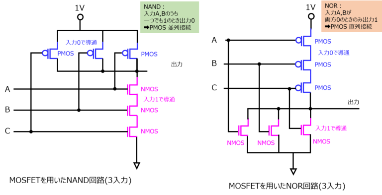 MOSFET(CMOS)を使用したNAND、NOR回路