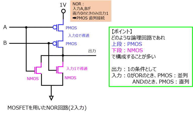 MOSFET(CMOS)を使用したNAND、NOR回路