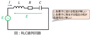 RLC並列回路、直列回路に流れる電流の瞬時値